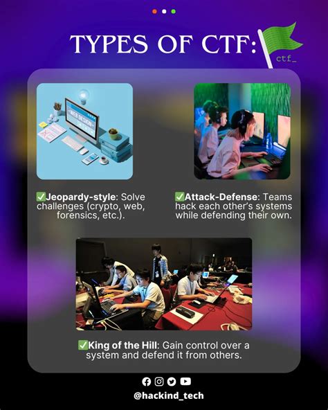 Hackindtech 📢 Capture The Flag Ctf Challenges How To Get Started 🏴💻 Want To Learn