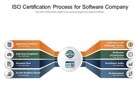 ISO Certification Process For Software Company Presentation Graphics