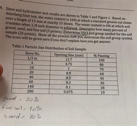 Solved 9 Sieve And Hydrometer Test Results Are Shown In