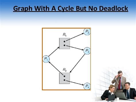 Deadlocks Deadlocks The Deadlock Problem System Model Deadlock