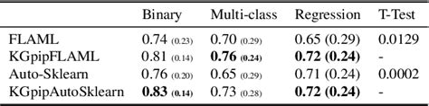 A Scalable Automl Approach Based On Graph Neural Networks Paper And Code