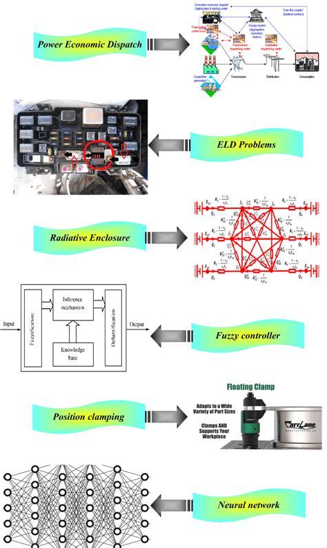 Krill Herd Kh Algorithm To Solve Numerical Optimization Problem Transpire Online
