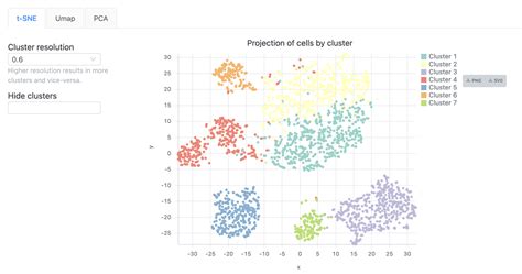 Basepairのシングルセルrna Seq解析 Basepairtechjp