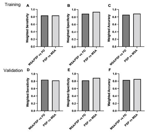 Weighted Sensitivity Specificity And Accuracy With No Filter Applied