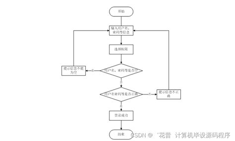 【附源码】java计算机毕业设计安卓智能衣柜管理app（程序lw部署）java和智能柜的屏幕怎么连接 Csdn博客