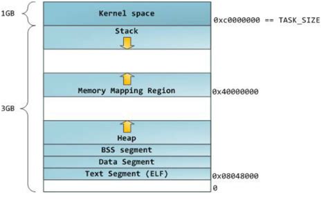 Java中的outofmemoryerror的各种情况及解决和jvm内存结构 Java宝典 博客园