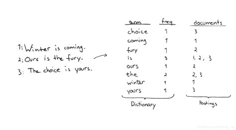 Elasticsearch:图解elasticsearch的搜索过程 Csdn博客 Elasticsearch:图解elasticsearch的搜索过程 Csdn博客