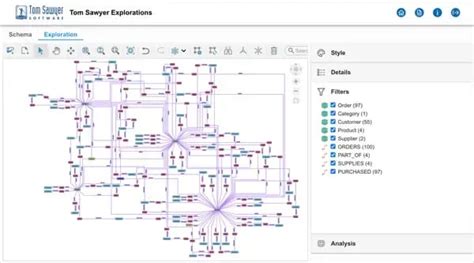Data Exploration Tom Sawyer Software