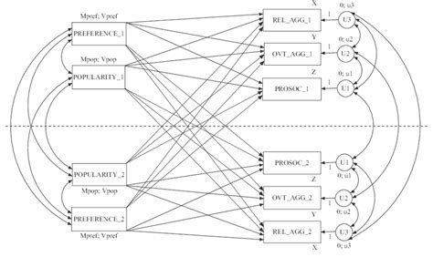 Illustration Of The Actor Partner Interdependence Model Predicting