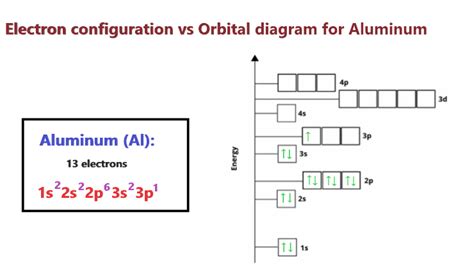 Al3 Ion Electron Configuration Tiffanytegentry