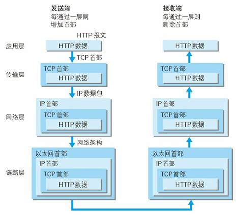 带你详解 协议一概述 工作过程 程序员大本营
