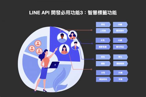 什麼是line Api？line Api 費用怎麼算？