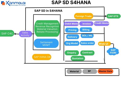 Shiny A Posted On Linkedin