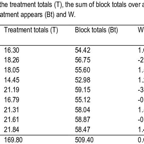 Nigussie Dechassa Professor Doctor Of Philosophy Haramaya