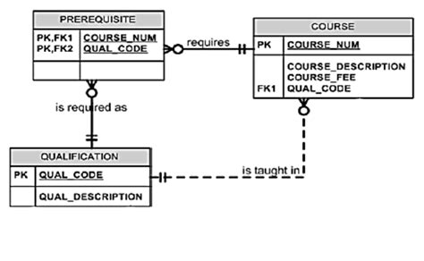 Sql Is This Erd Correct Stack Overflow