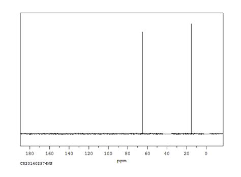 C13 Nmr Spectroscopy Table Elcho Table