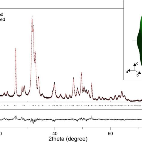 Ftir Spectra Of A Fresh Bone And B Diagenetically Altered Download Scientific Diagram