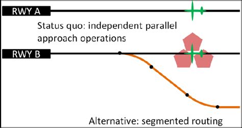 table 1 from designing segmented independent parallel approach