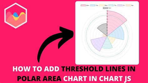 How To Add Threshold Lines In Polar Area Chart In Chart Js Youtube