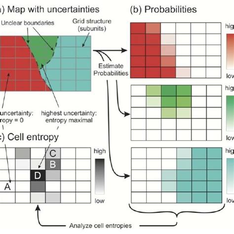 Information Entropy In A Spatial Context A Map Of Three Geological Download Scientific