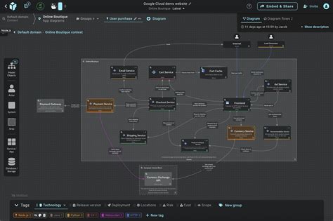 Less Maintenance Of Software Diagrams With Overlays Less Maintenance Of Software Diagrams With Overlays