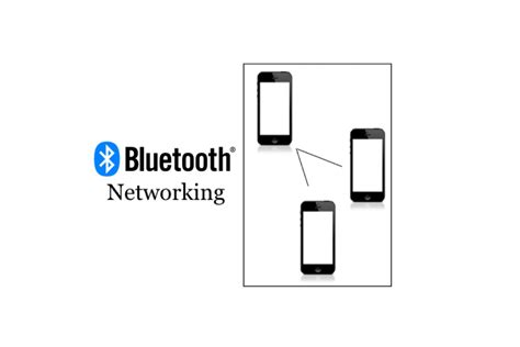 Bluetooth Networking For Ios Tvos And Android Network Unity Asset