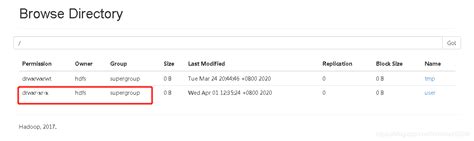 Hadoop 权限错误 Permission Denied Userroot Accesswrite Inodehdfs