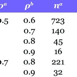 PDF A Review On Sample Size Determination For Cronbachs Alpha Test A Simple Guide For
