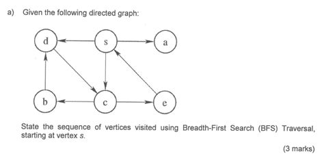 Solved A Given The Following Directed Graph State The