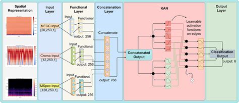 Proposed Feature Extraction And Trispectrakan Structure Download