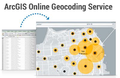 27 Differences Between ArcGIS And QGIS The Most Epic GIS Software Battle In GIS History GIS
