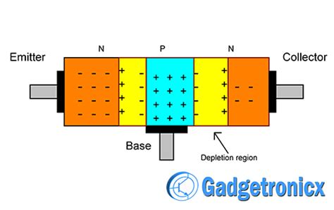 Working Of Bjt Transistor And How To Use Transistors In Circuits Gadgetronicx