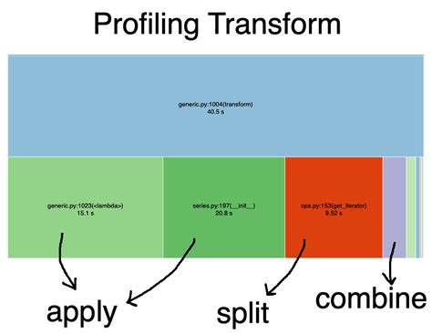what would it take to recreate dplyr in python michael chow