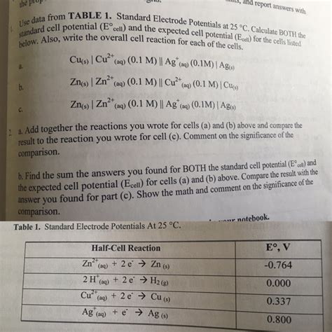 Solved Use Data From Table 1 Standard Electrode Potentials