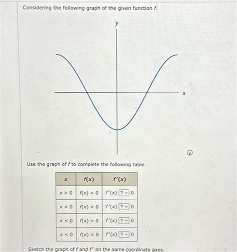 Solved Considering The Following Graph Of The Given Function Chegg