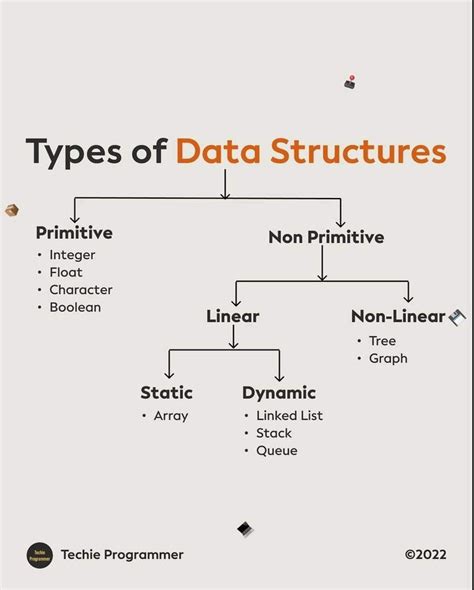 Types Of Data Structures