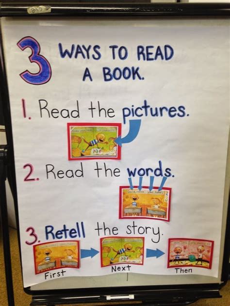 How To Read A Book Anchor Chart At Elias Hull Blog