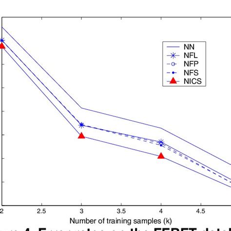 Samples From One Subject In Orl And Feret Download Scientific Diagram