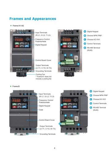 Vfd007el21w 1 Delta Sensorless Vector Control Compact Drive For