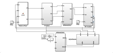 Simulink Model Using Foc Svpwm 3 Phase Induction Motor Drive Download