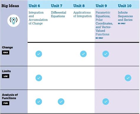 An Introduction To AP AP Calculus Wuxi Boston International Babe