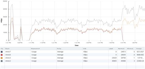 Bin Cormier Post VMware VSphere ESXi ISCSI Walk