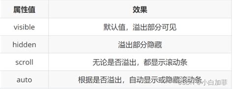 Css进阶指南：装饰与样式补充 Csdn博客