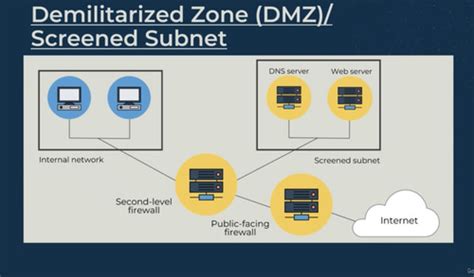Securing The LAN Flashcards Quizlet