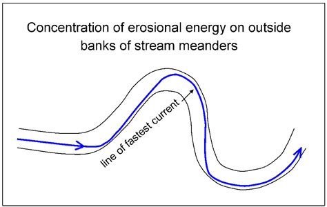 basics streams