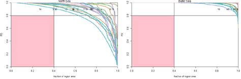 7 Distributions Of Grid Cell Indicator Values Ordered 1 Through 0 Download Scientific