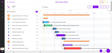 Gantt Charts 101 The Ultimate Gantt Chart Guide You Cant Miss Zace