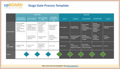 Stage Gate Template Excel