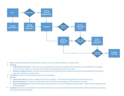 redmine workflow diagram pdf