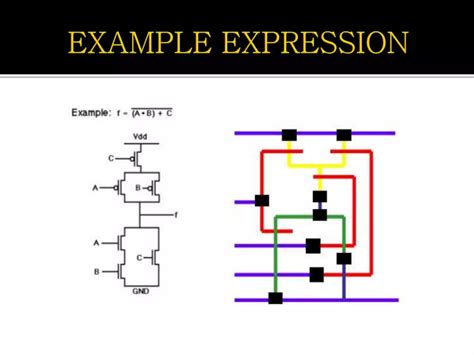 Layout And Stick Diagram Design Rules Pptx